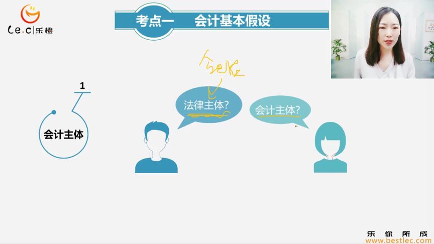 2020初级会计实务【第一章】第二节 考点 会计基本假设