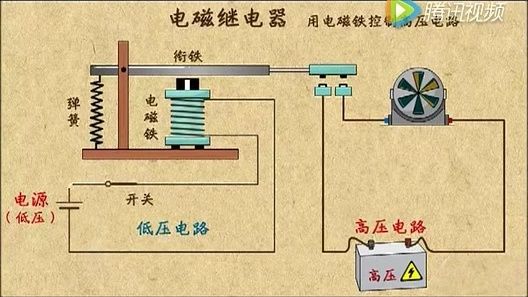 动画解答:电磁继电器的工作原理
