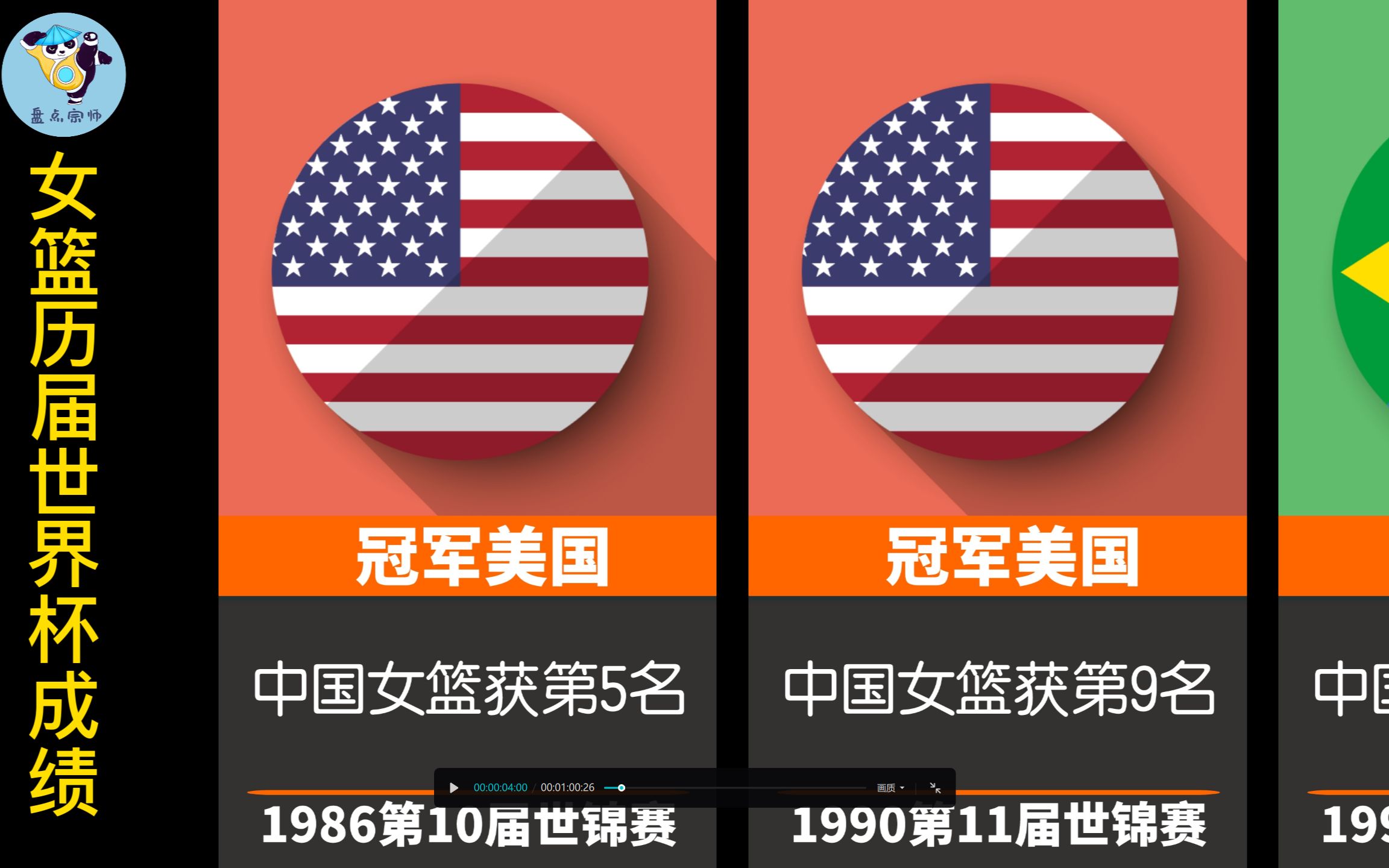 中国女篮世界杯历届成绩,时隔28年再夺世界杯亚军!