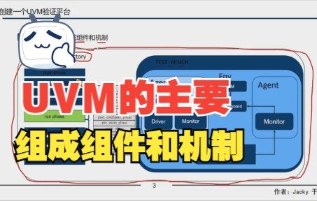 UVM的主要组成组件和机制