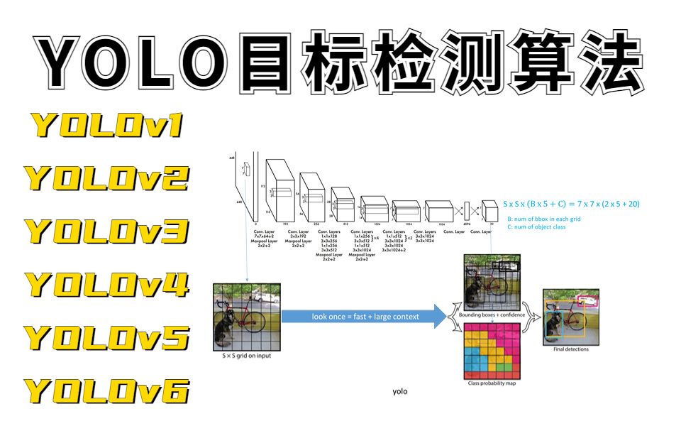 【YOLO目标检测算法】从理论、实战到论文解读,终于有人把YOLO讲...