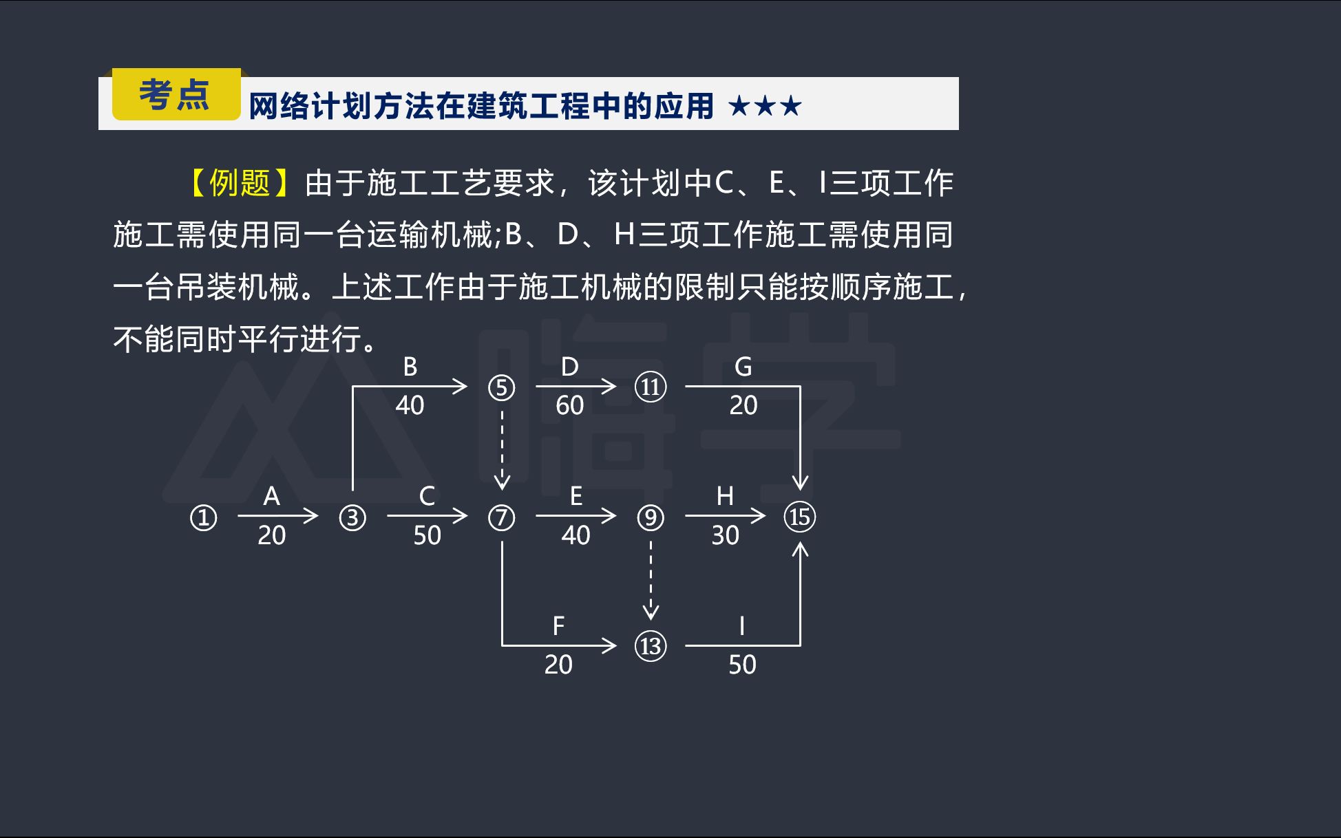 双代号网络图你肯定搞不定的题目
