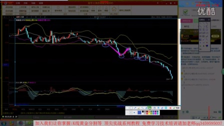 RSI指标使用技巧 520法则运用技巧 缠论心态篇 k线8大买入形态 黄金...
