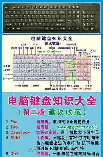 电脑键盘知识电脑,键盘,教程,excel,word,ppt,excel技巧,.