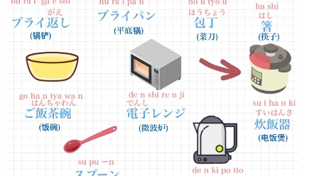 这些厨房用具你都认得吗?来看看用日语怎么表达吧!