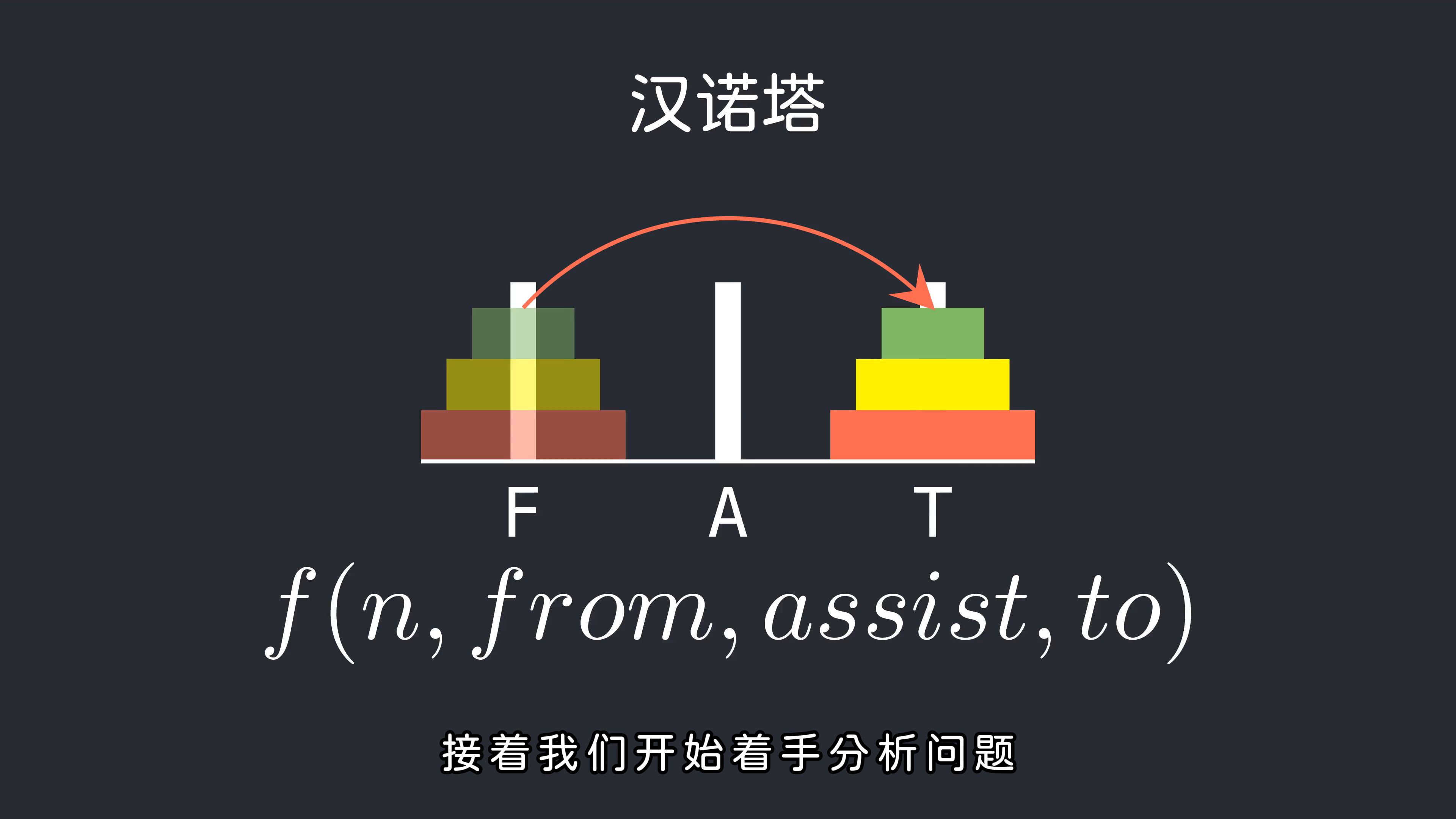 有个说法:“「递归」是检验编程天赋的试金石”;而本视频打破天赋...