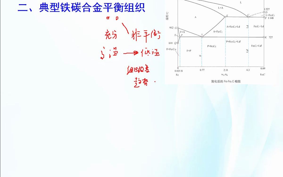 23金属材料及热处理-铁碳合金的结晶过程、平衡组织及力学性能