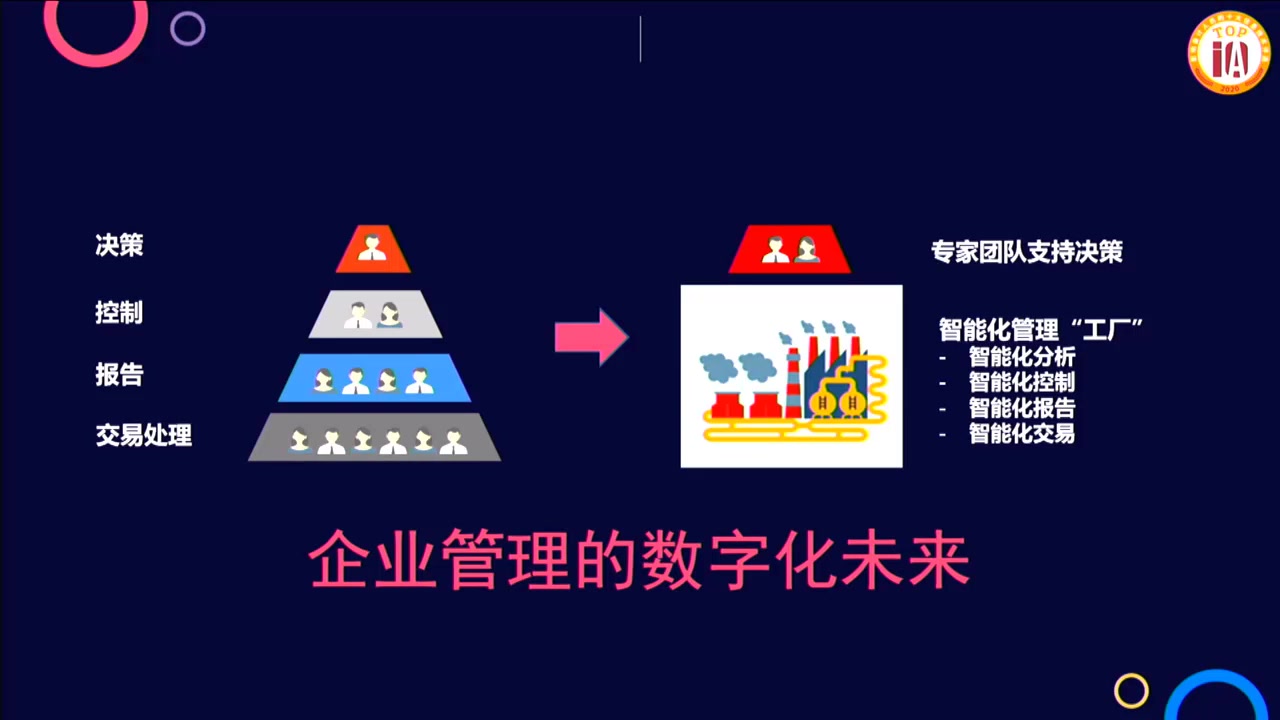 【2020影响中国会计的十大信息技术】⑤ 机器人流程自动化(RPA)