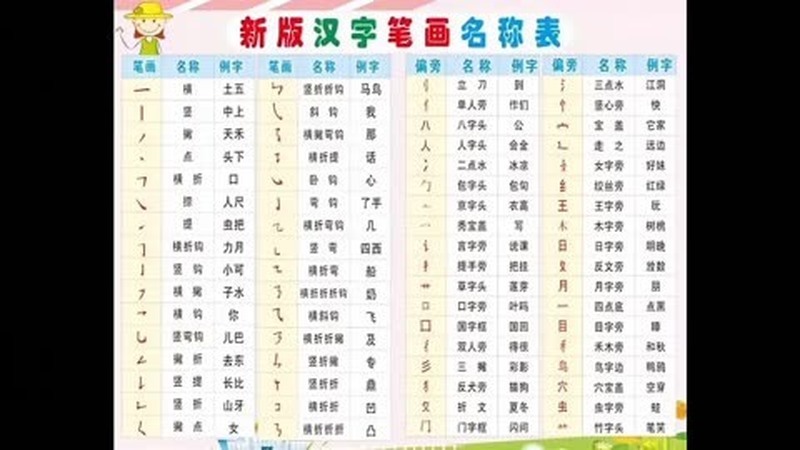 汉字笔画名称表大全