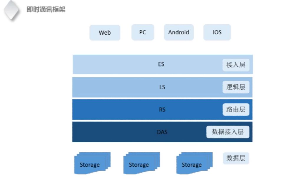 linux系统下即时通讯的软件架构与设计,请带上小板凳