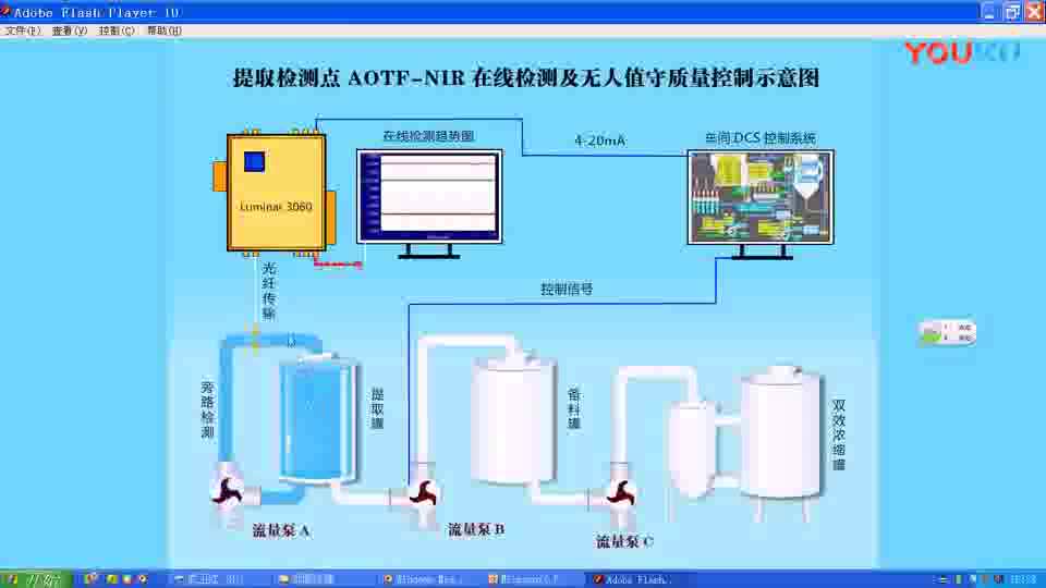 近红外微型实验室分析仪,近红外防水在线分析仪,在线成份分析,在线...