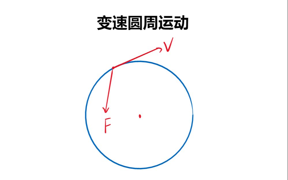 高中物理必修二 变速圆周运动