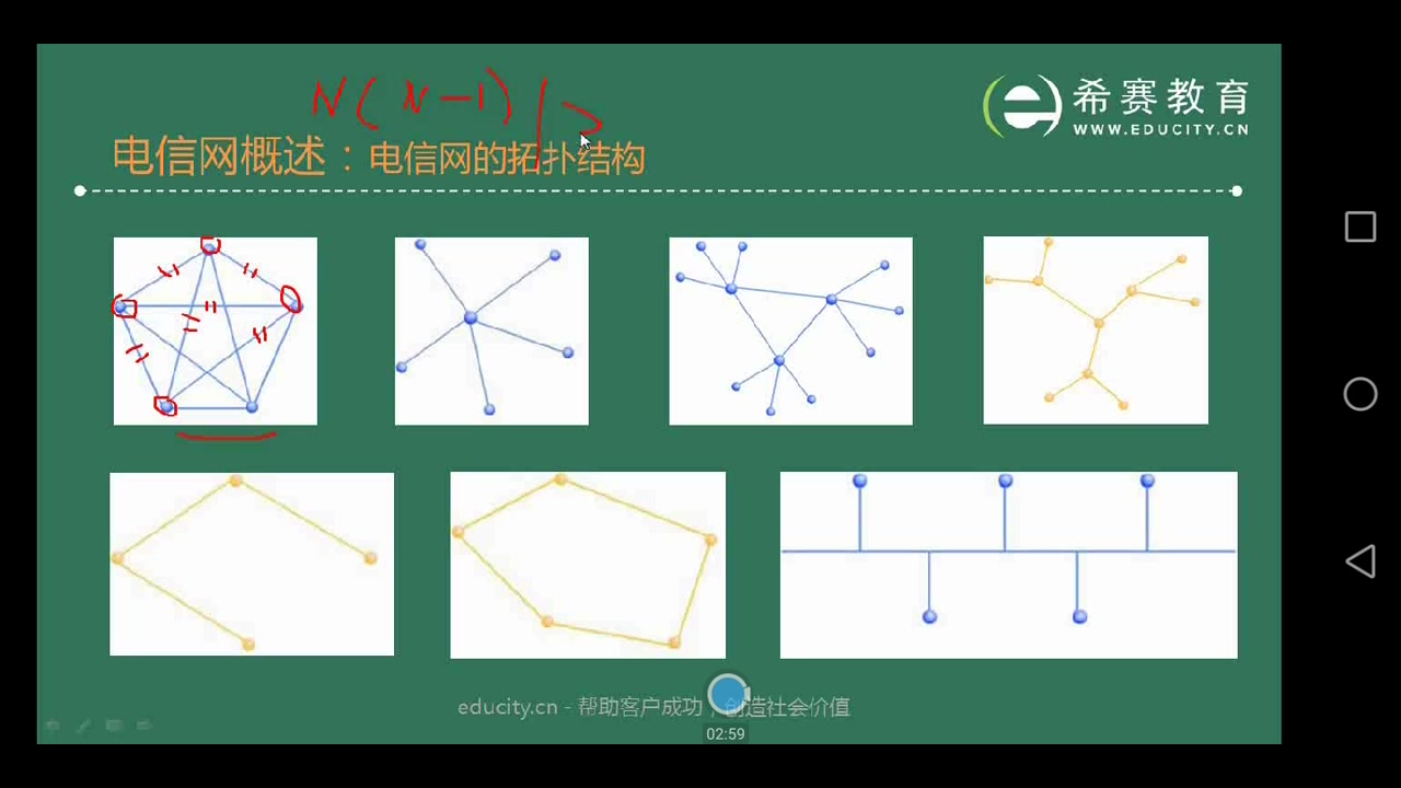 初级通信工程专业务实电信网结构