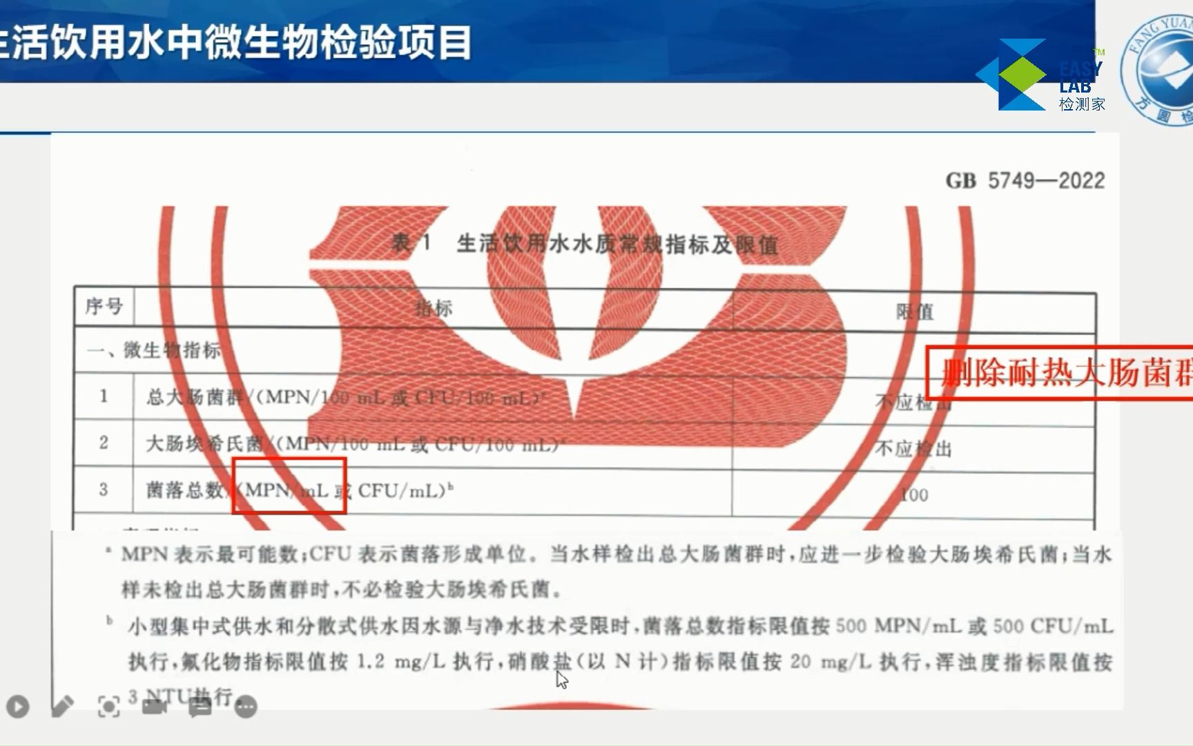 生活饮用水中微生物检测标准修订进展及解读——国家预包装食品质量...