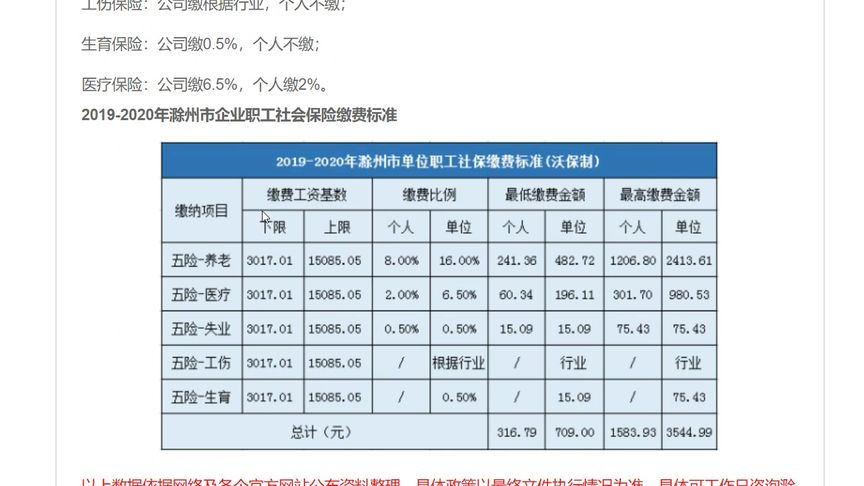最新公布!2019-2020年滁州社保缴费基数及比例(最低最高标准)