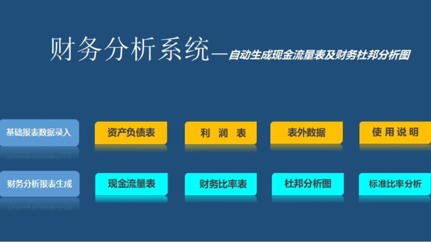财务分析系统-自动生成现金流量表及财务杜邦分析图