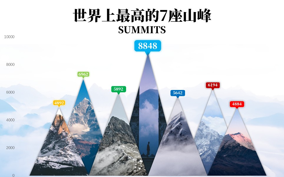 用ppt也能做出专业的信息图表,让你的图表最终不同。