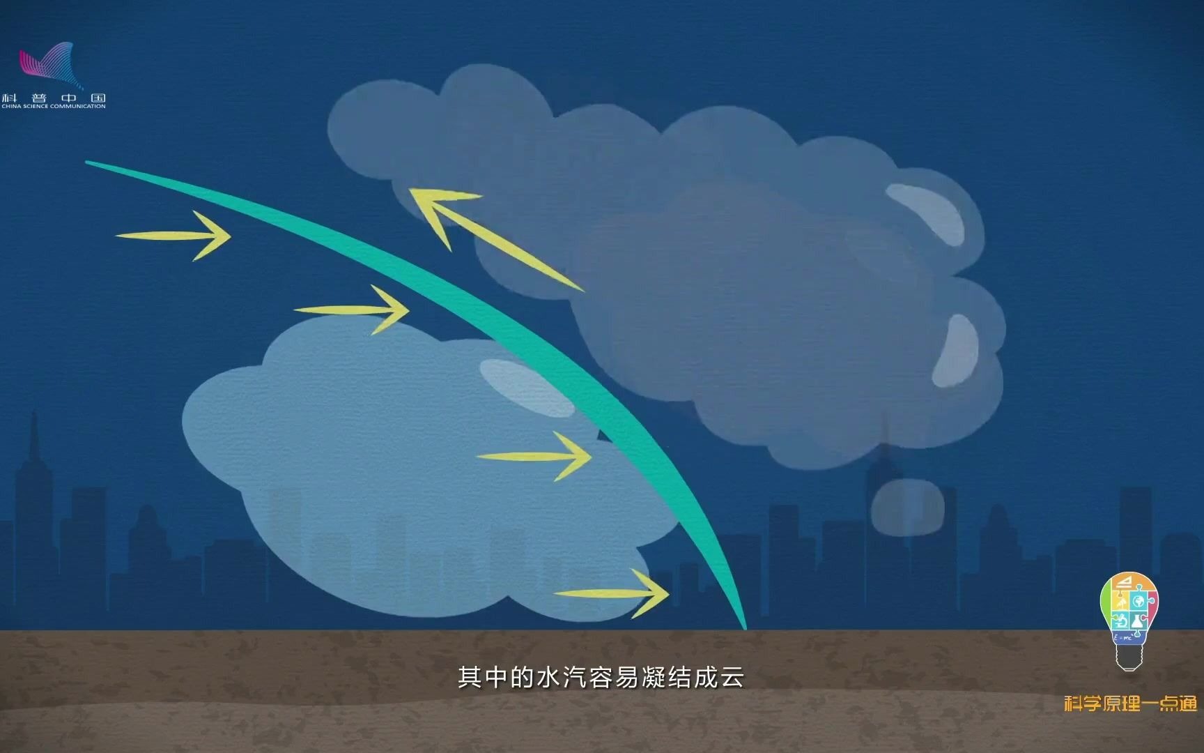 最近的天气忽冷忽热,你知道天气的冷暖变化是什么原理吗?