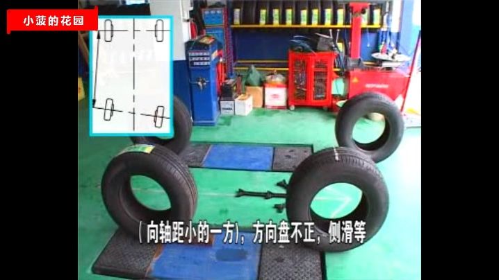 「汽车四轮定位」是什么?