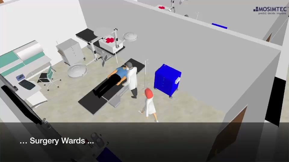 Simio仿真模拟技术在医疗领域的应用(healthcare simulation)