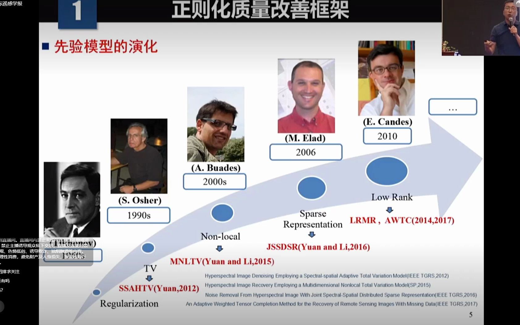 ...成像光谱对地观测学术研讨会,第十二届成像光谱技术与应用研讨会)