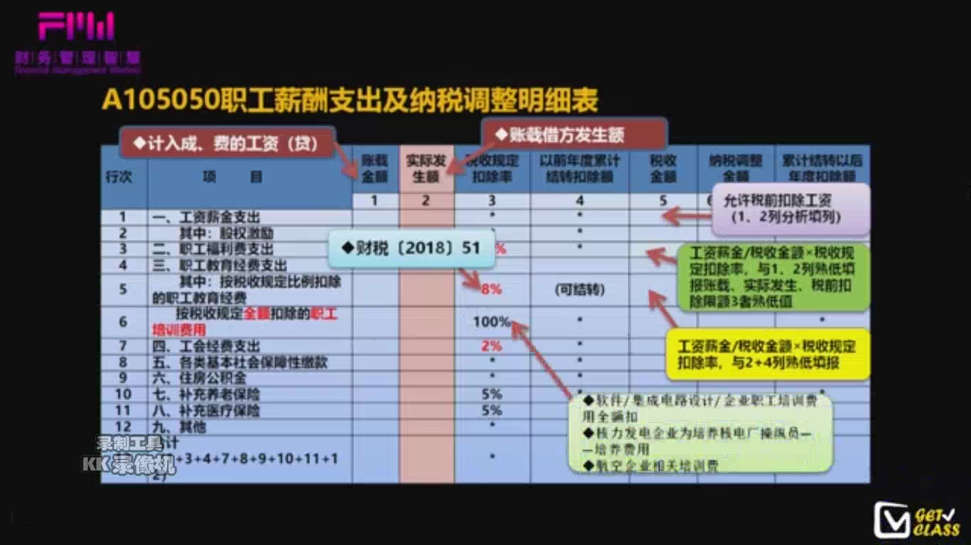企业所得税年度纳税申报表——职工薪酬纳税调整明细表填报讲解