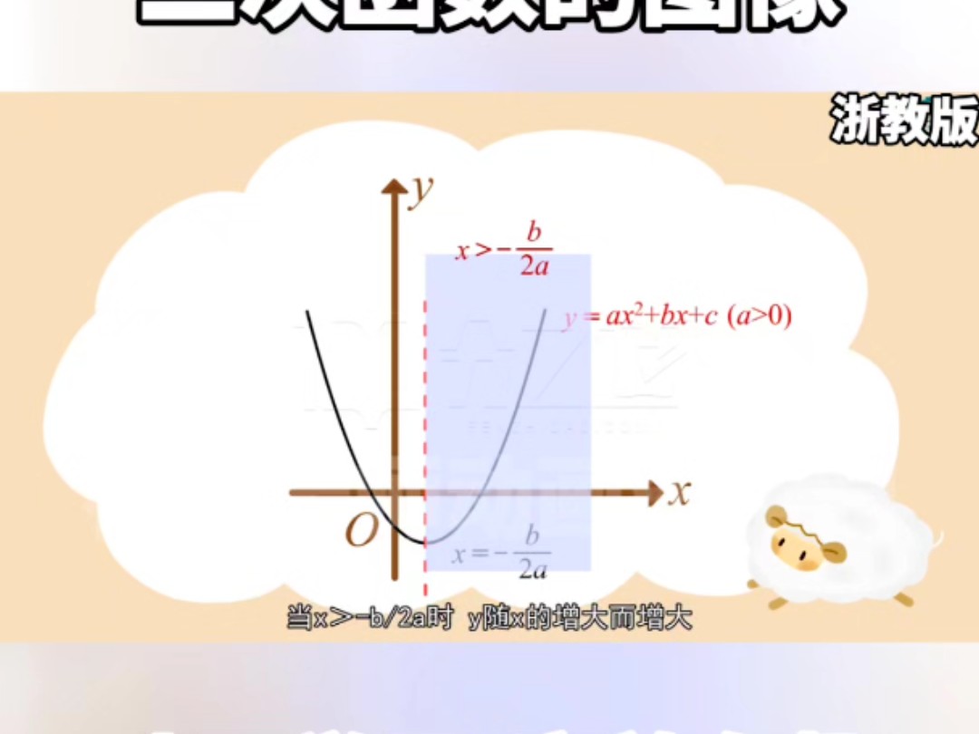 看趣味动画,学九年级上册数学,二次函数图像