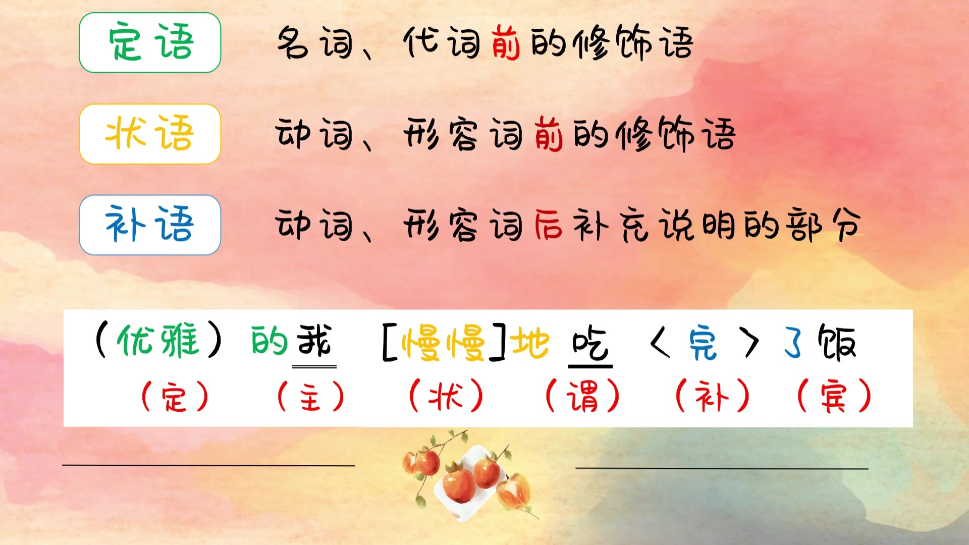 现代汉语的词类和句子成分