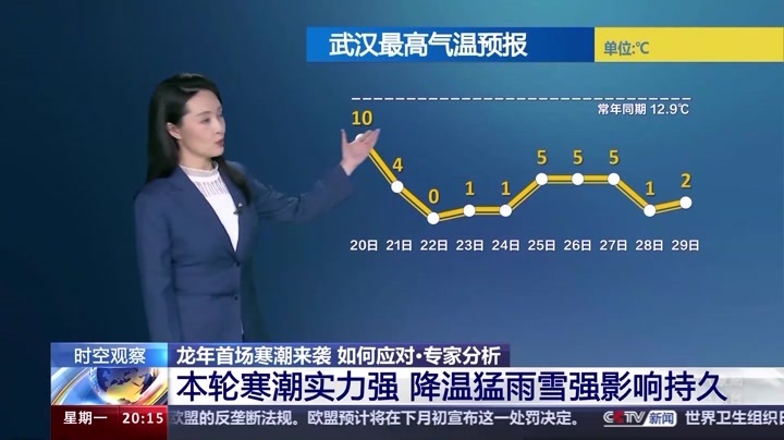 羽绒服先别收!龙年首场寒潮未来几天会影响哪些地区?如何应对?