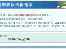 202数字数据的模拟传输