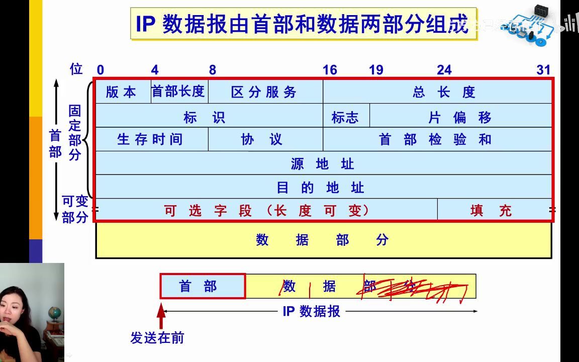 26 IP数据报的格式、IP数据报首部的固定部分中的各字段