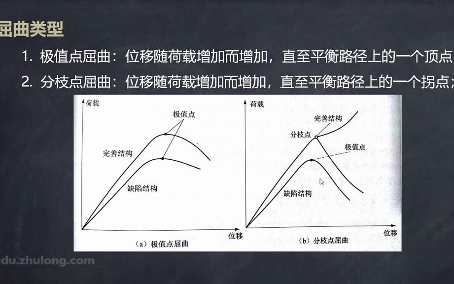 14. 网壳结构稳定性计算
