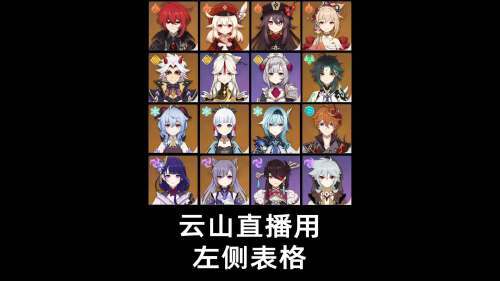 你们要的直播间左侧角色页面表格他来了