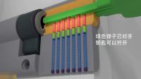 防盗门锁芯区分:ABC三级锁结构对比
