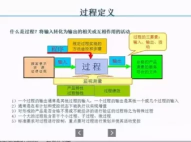 1.IATF16949培训教材标准讲解之过程方法