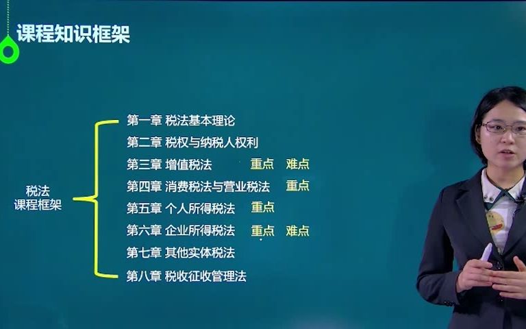 更新!自考本科法学专业【00233税法】课程精讲