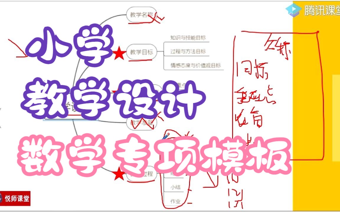 【25教资备考】小学科目二:教学设计冲刺急救(数学教学设计模板讲解)