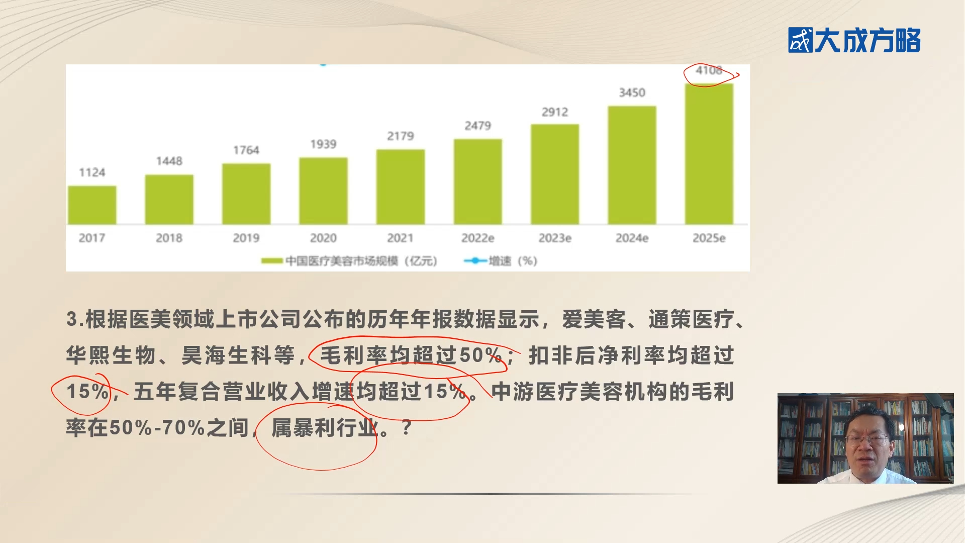 2.医疗美容行业的发展态势和最新监管要求(二)