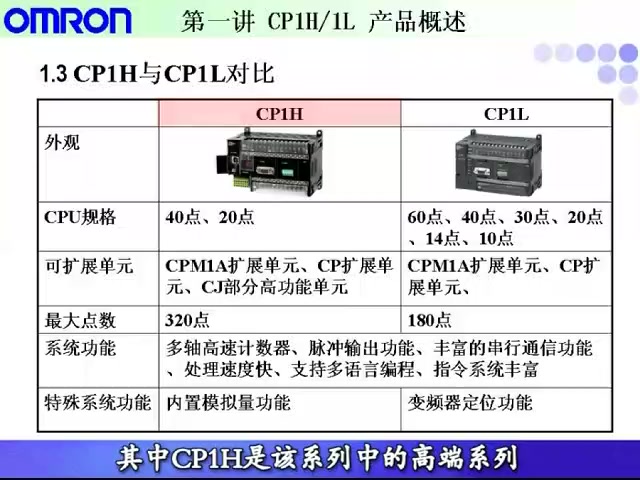 CP1H、CP1L