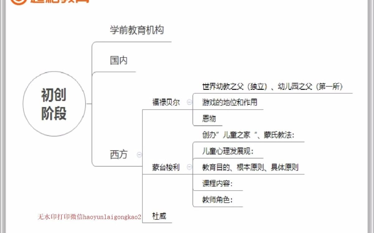 0408学前教育概述-2
