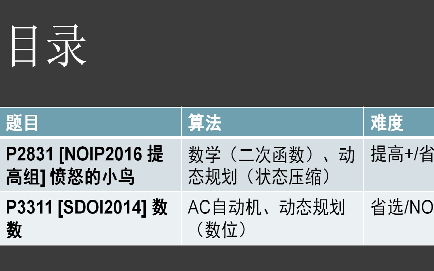 【算法强化】【综合性杂题选讲-1】一道题多倍经验,值得一刷!P2831 [...