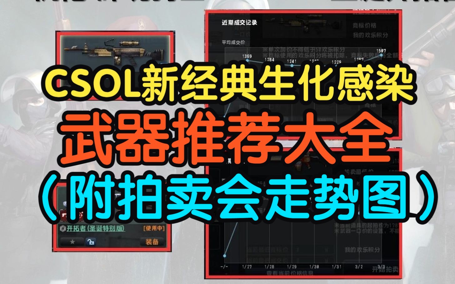 【CSOL新经典生化感染】武器推荐大全(附拍卖会走势图,红新经典2.0)...