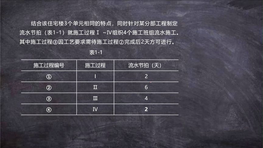 2020二建建筑实务真题解析【横道图】