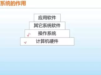 希赛数据库系统工程师培训视频教程之操作系统的作用