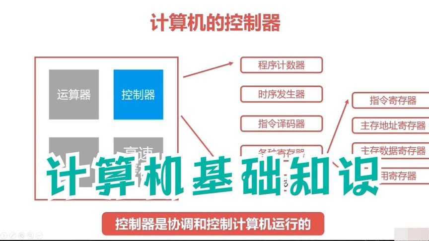 编程必备基础知识:14计算机的控制器