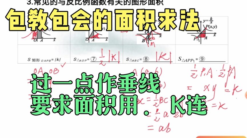 双曲线中k的几何意义,4种模型识记