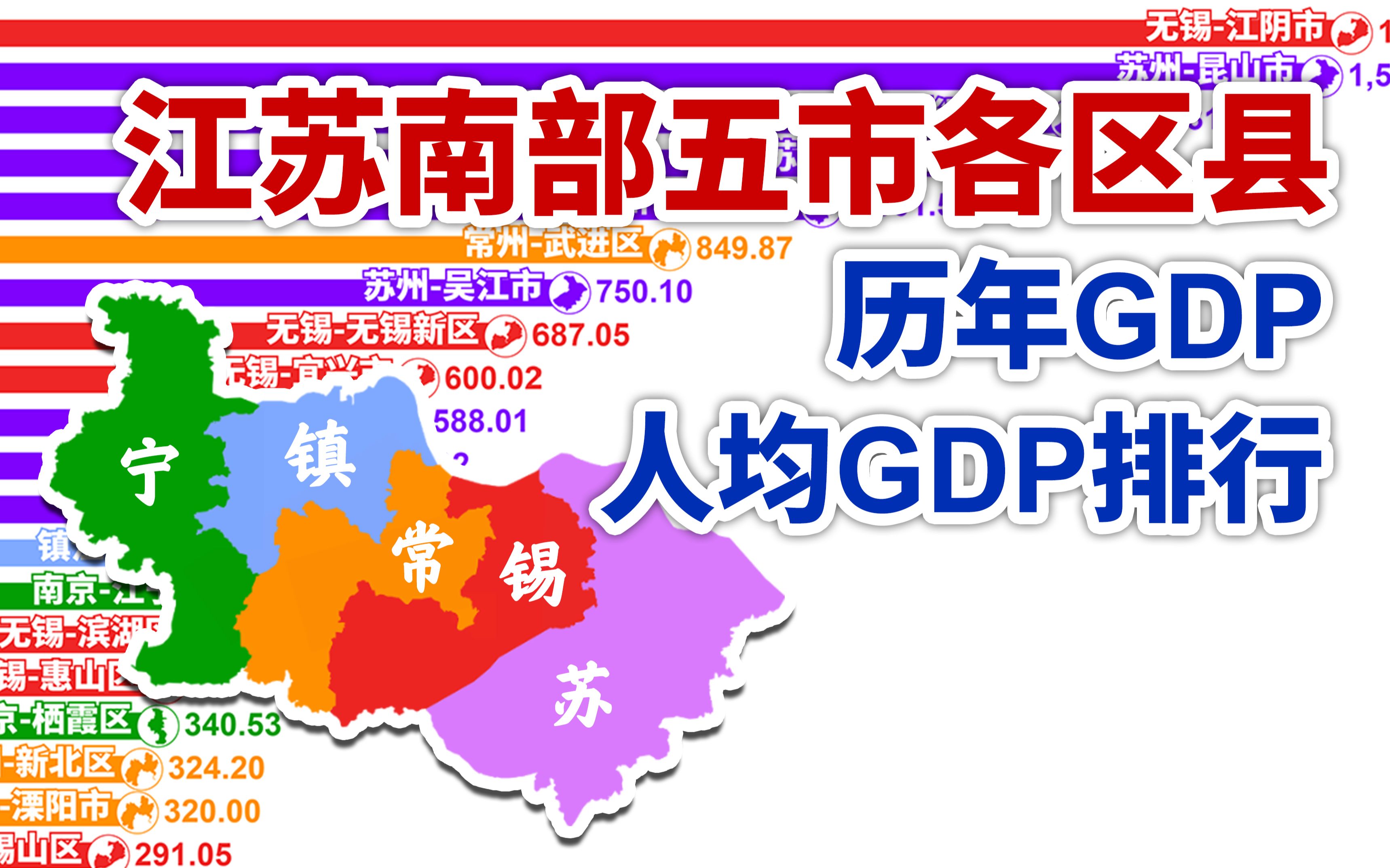 ...历年GDP与人均GDP排行【数据可视化】(南京,无锡,常州,苏州,镇江)