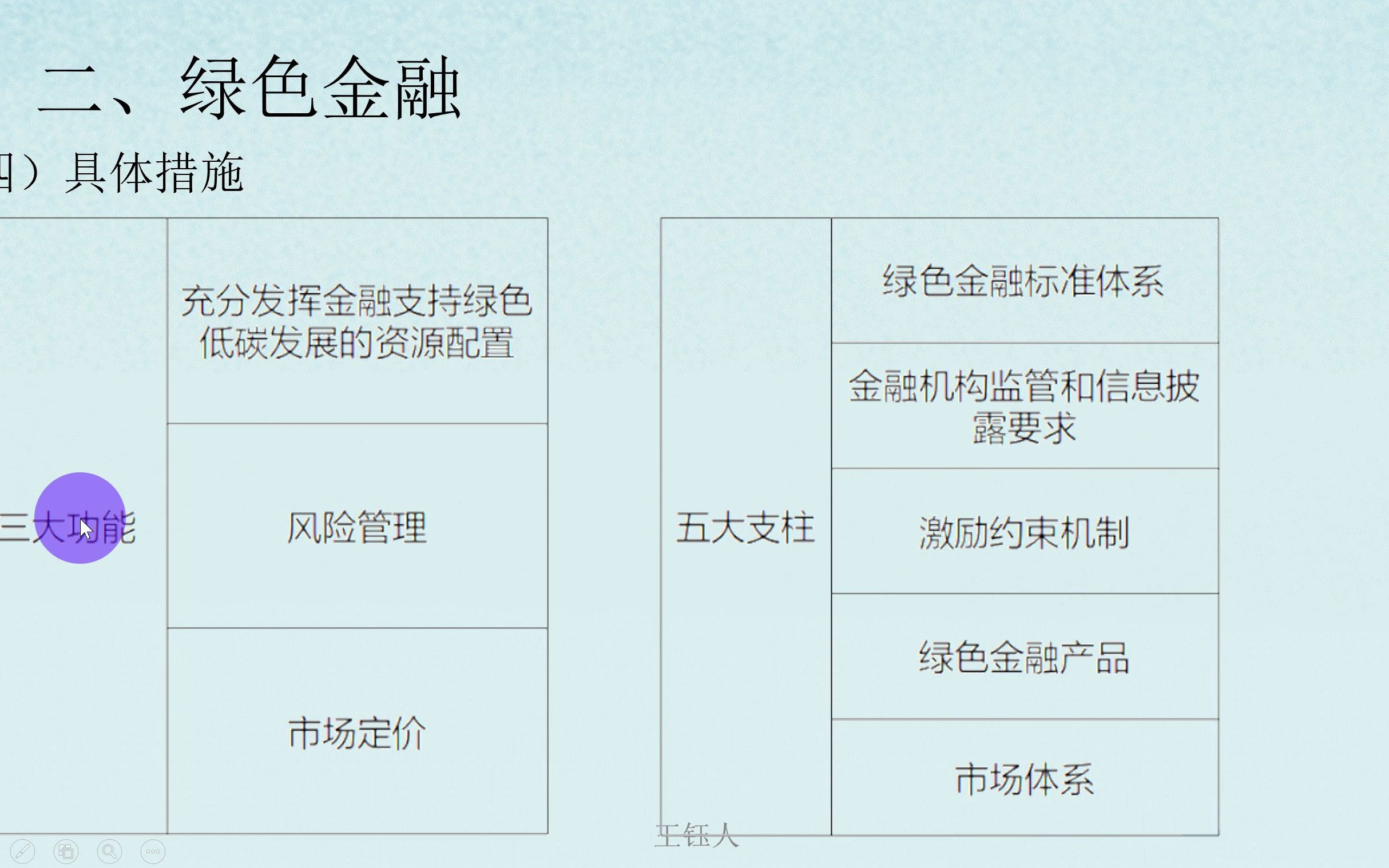 主观题:碳达峰、碳中和(2绿色金融),需要PPT可私聊