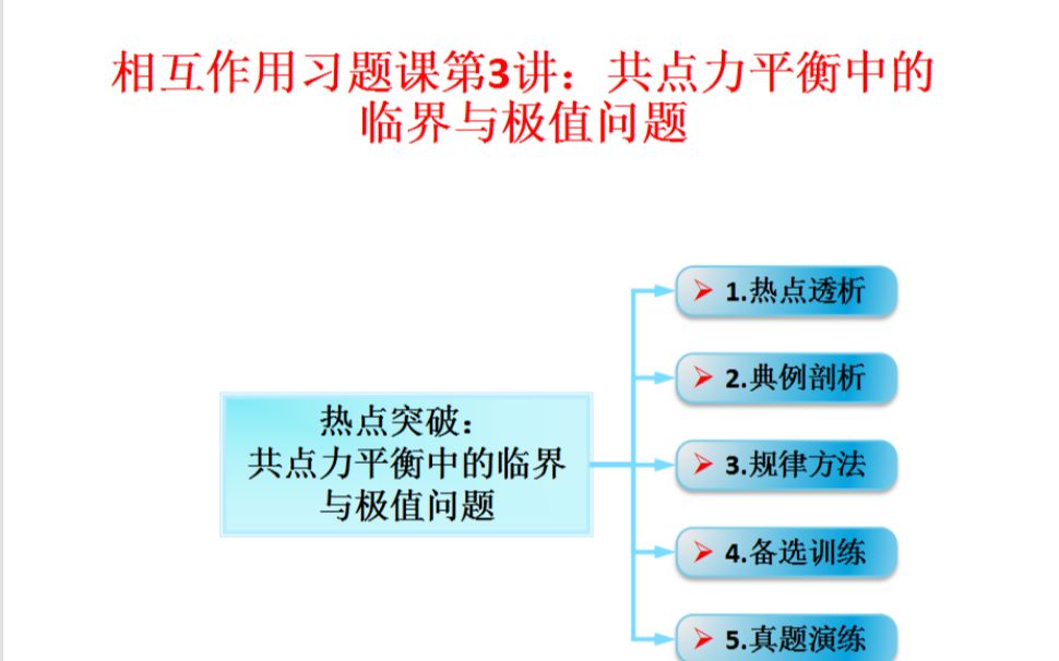 相互作用习题课第3讲:共点力平衡中的临界与极值问题