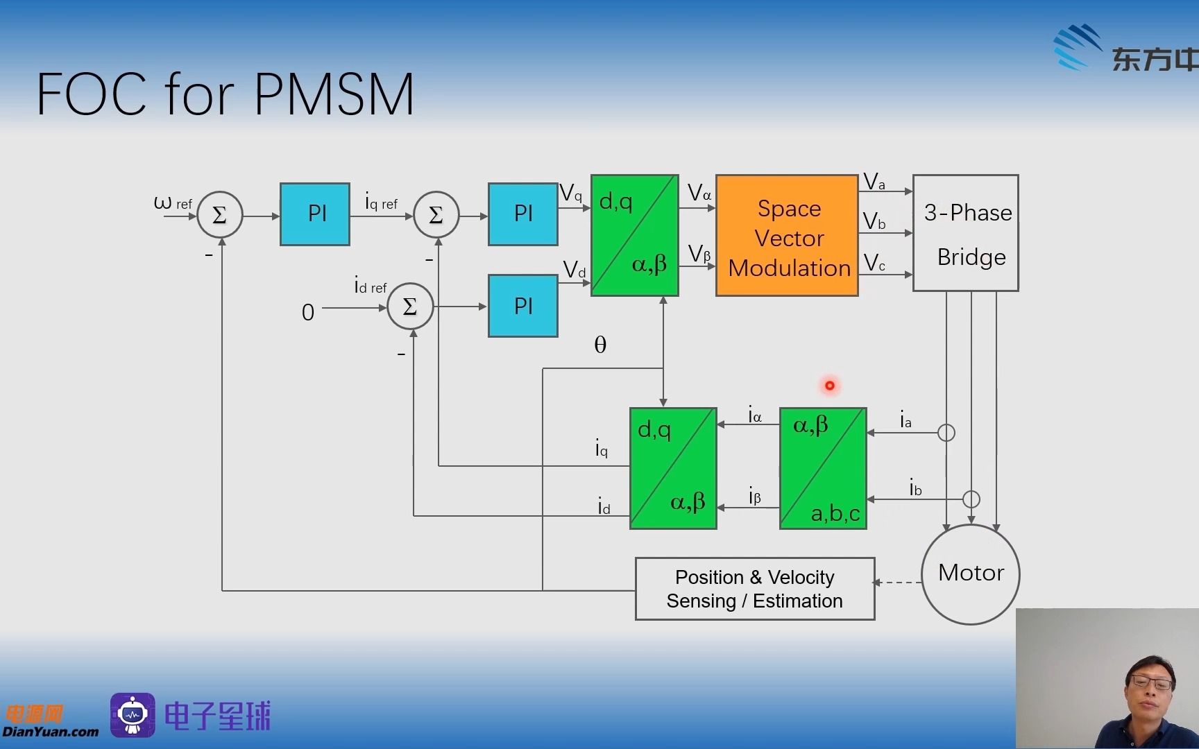 用1小时,学会风靡全球的电机及其驱动技术,怎么样?(下)